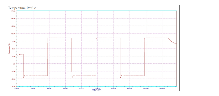 MIL-STD-810G | PERFECTRON